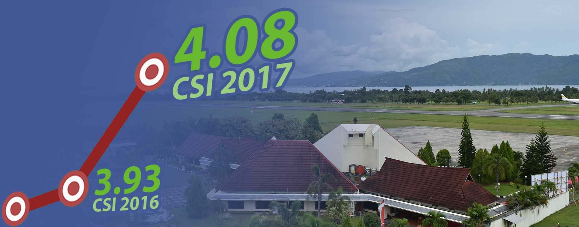 Pattimura International Airport | Ambon